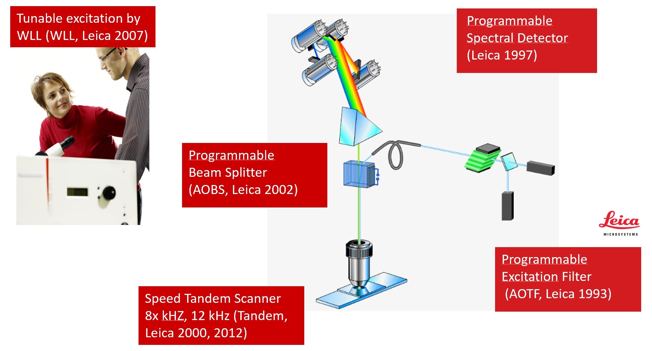 Leica STELLARIS | Pragolab